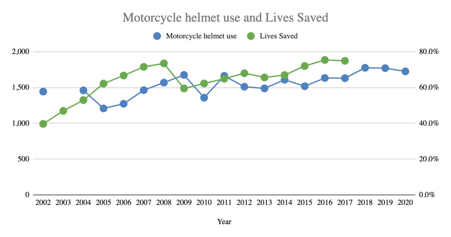 A Beginner's Guide to Types of Motorcycle Helmets