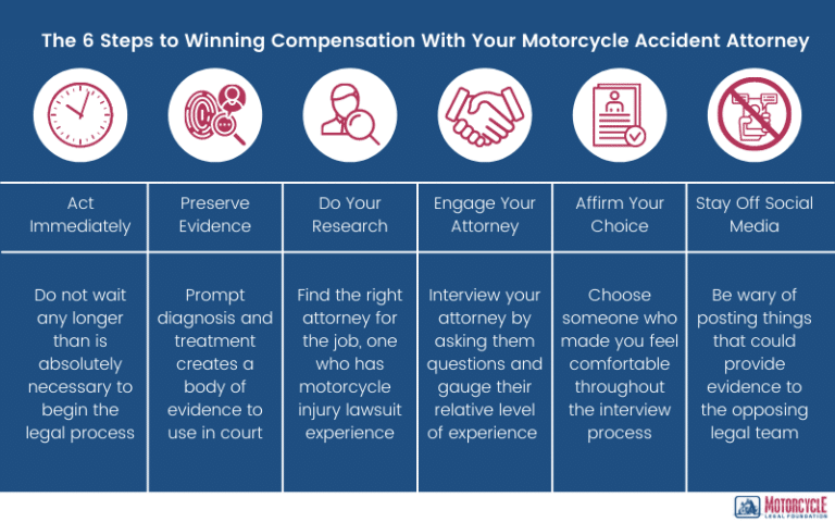 6 Steps to Winning Compensation With Your Motorcycle Crash Attorney