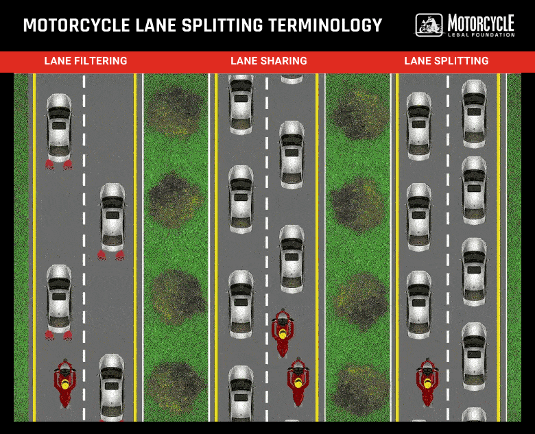 Motorcycle Lane Splitting Guide And State by state Laws 2024 