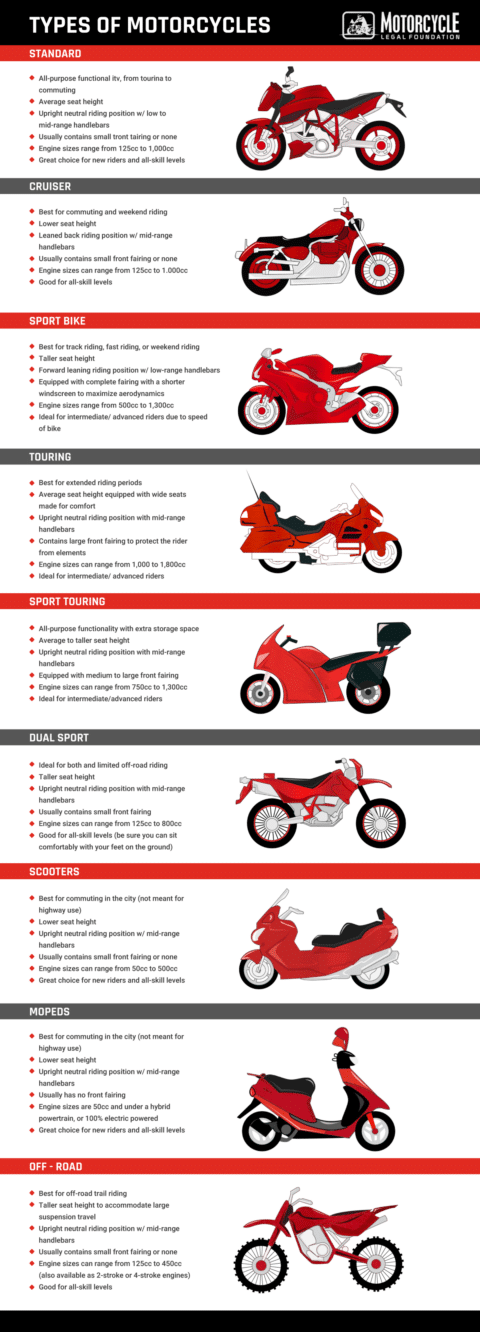 A Beginner's Guide to Types of Motorcycles